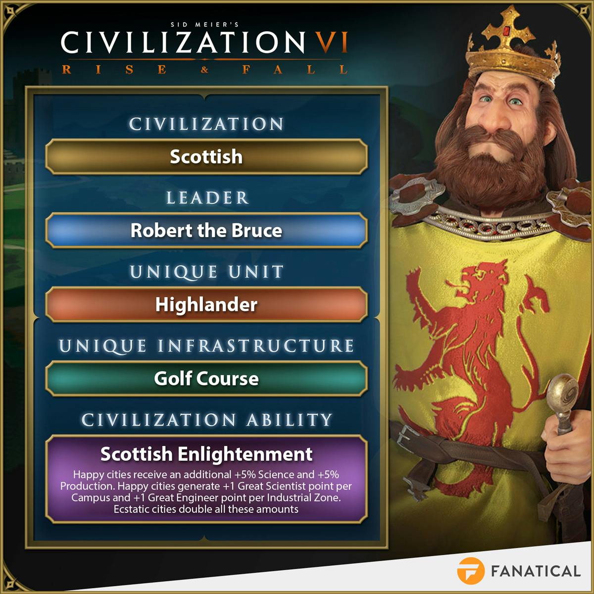 Meet the leaders of Civilization VI: Rise and Fall | Fanatical Blog