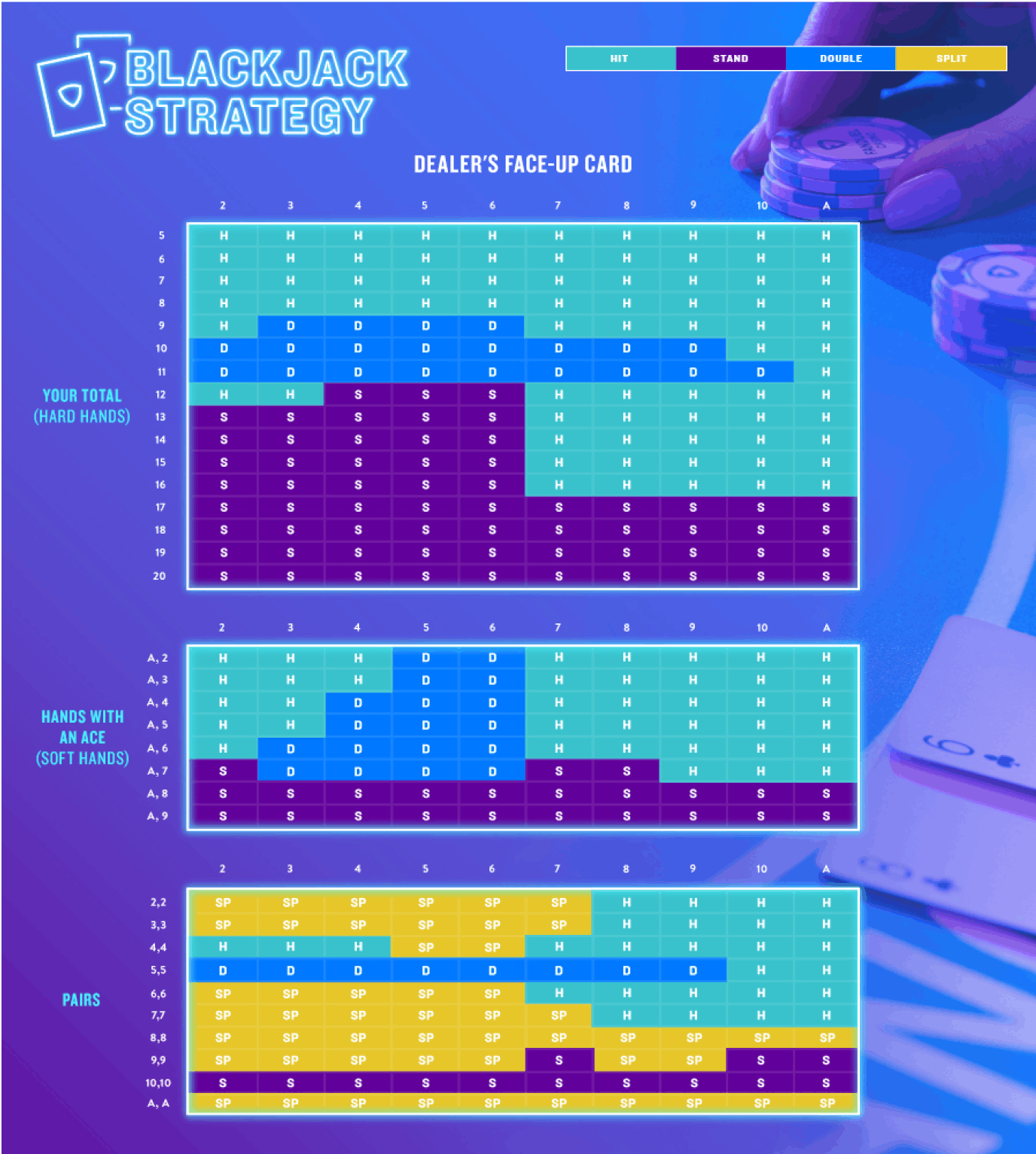 Blackjack Strategies - FanDuel Casino