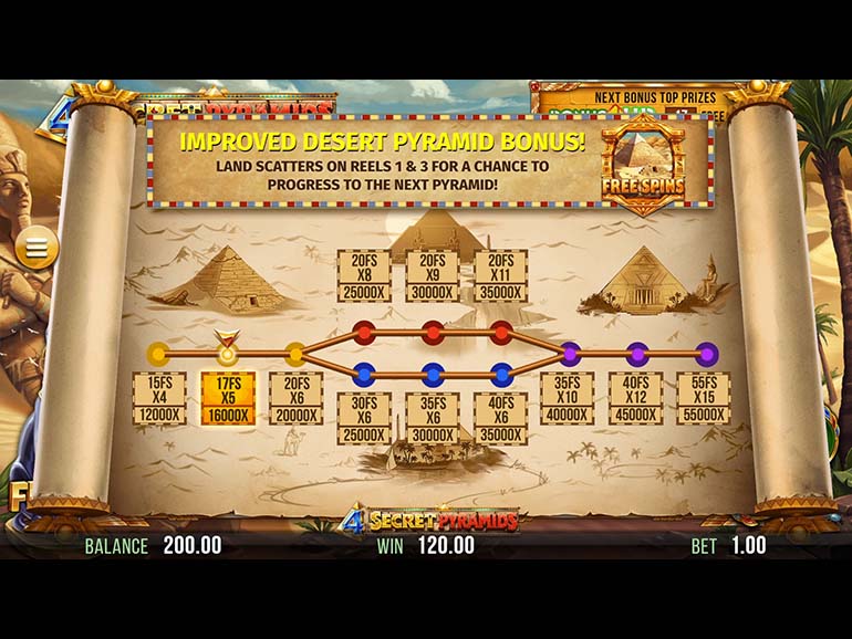 4 Secret Pyramids | Play Slot Games Online at FanDuel Casino
