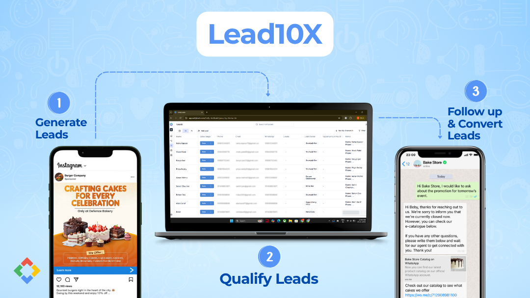 Lead10X: 3X More Leads in 30 Days with Meta Ads + Automation