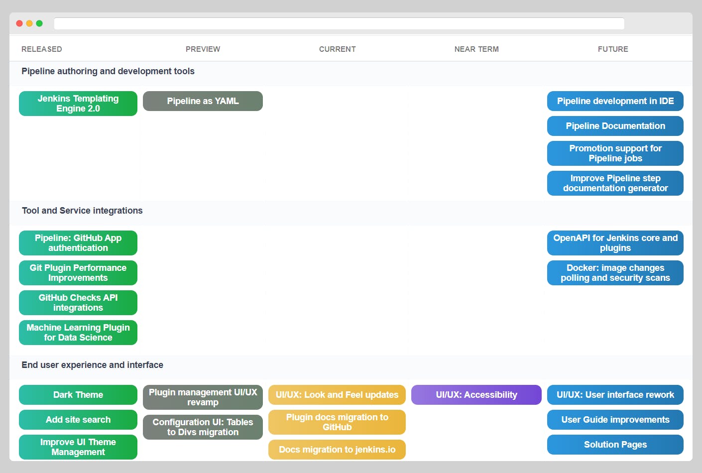 15 Amazing Roadmap Examples