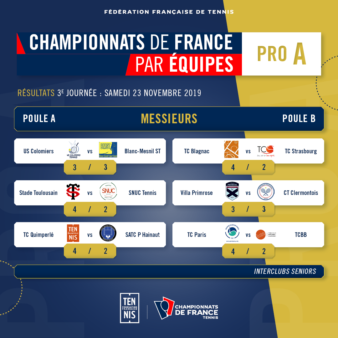 Résultats complets et classement journée 3 Pro A masculine | Fédération ...