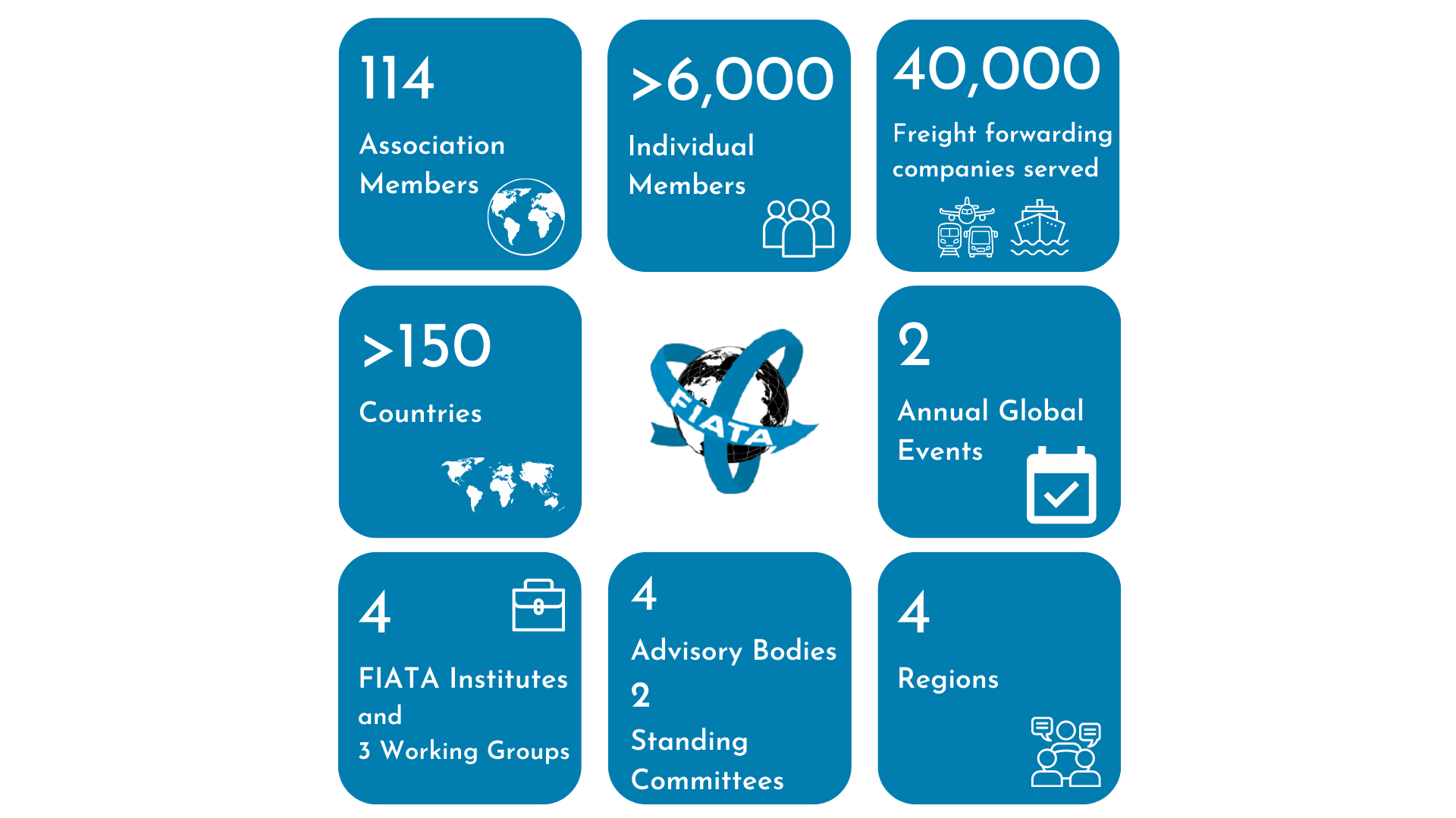 Who we are • FIATA