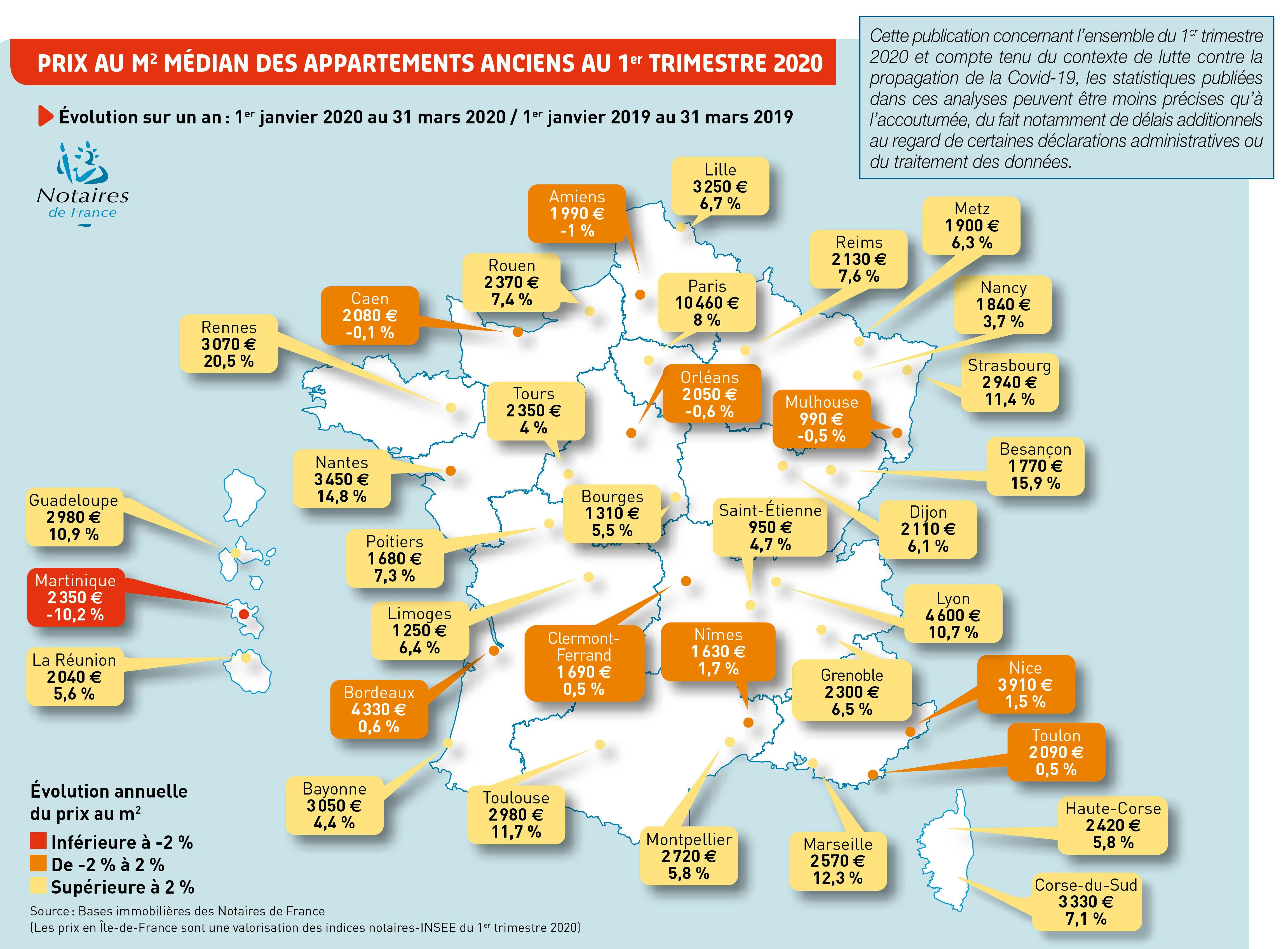 Immobilier : « Vers une accalmie de la hausse des prix, selon les avant-contrats des notaires