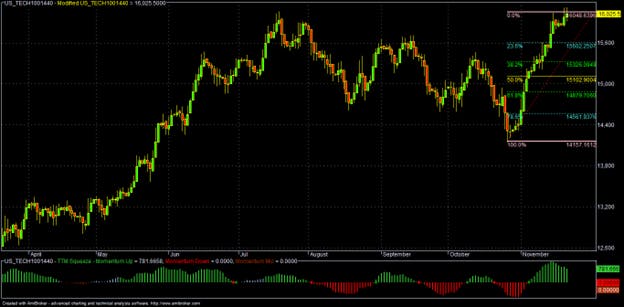 Dow, Nasdaq slip on muted earnings and Gaza war uncertainty Dow, Nasdaq slip on muted earnings and Gaza war uncertainty