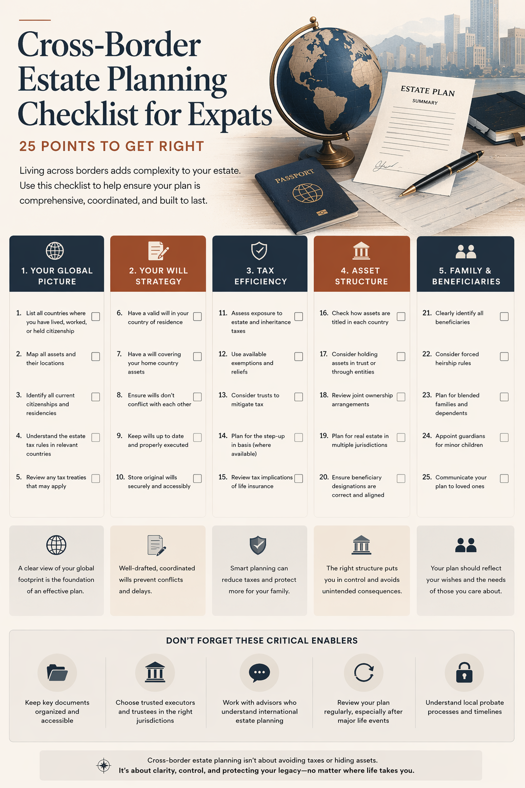 Cross-Border Estate Planning Checklist for Expats 2026 | Finance with JC