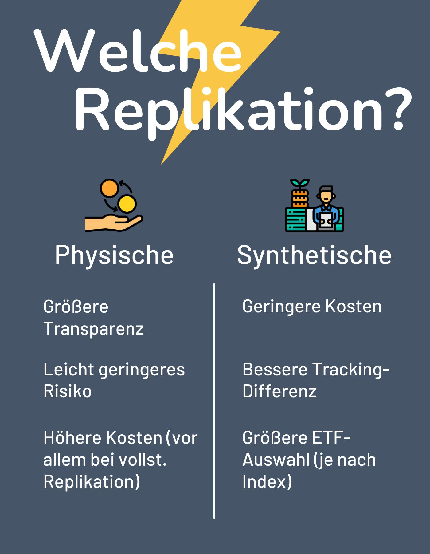 Physisch oder synthetisch: Welche Replikationsmethode ist für ETFs ...