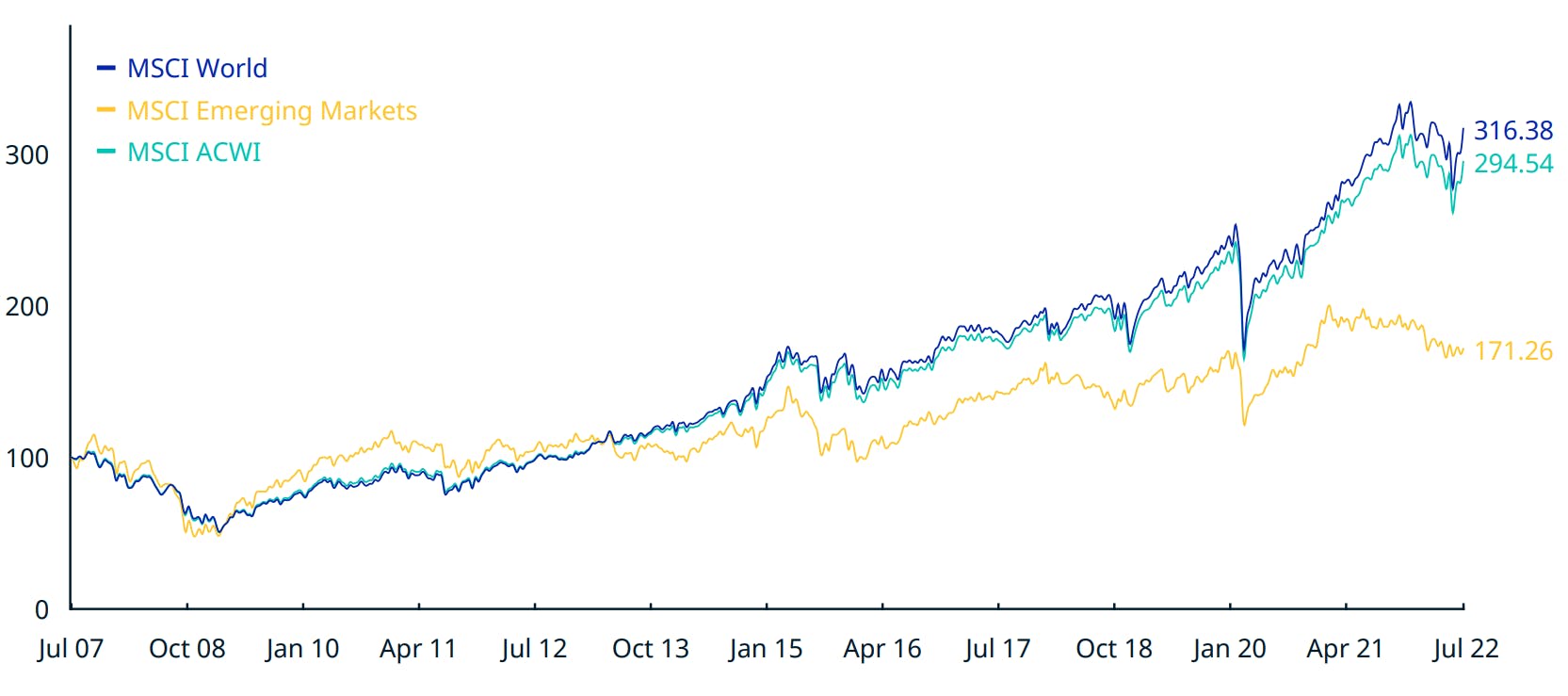 ETF-Nachteile: Diese 10 Kritikpunkte solltet ihr kennen | Zendepot.de