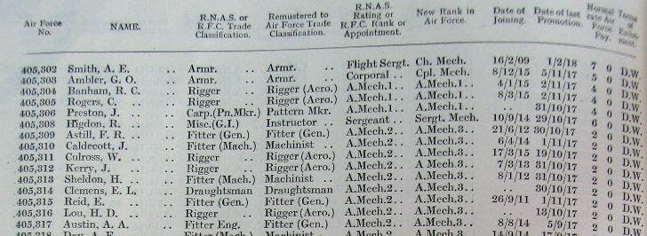 The Essential Guide to Royal Air Force Records | Blog | findmypast.co.uk