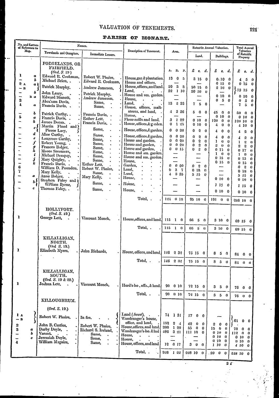 Guglielmo Marconi Family