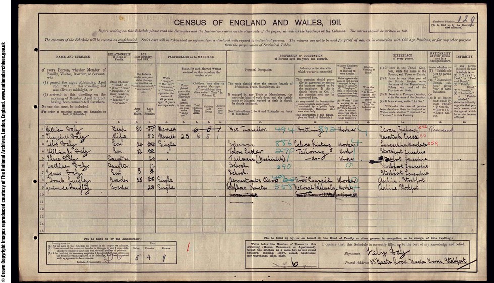 Tess Daly's family tree is full of English and Irish ancestors | Blog ...