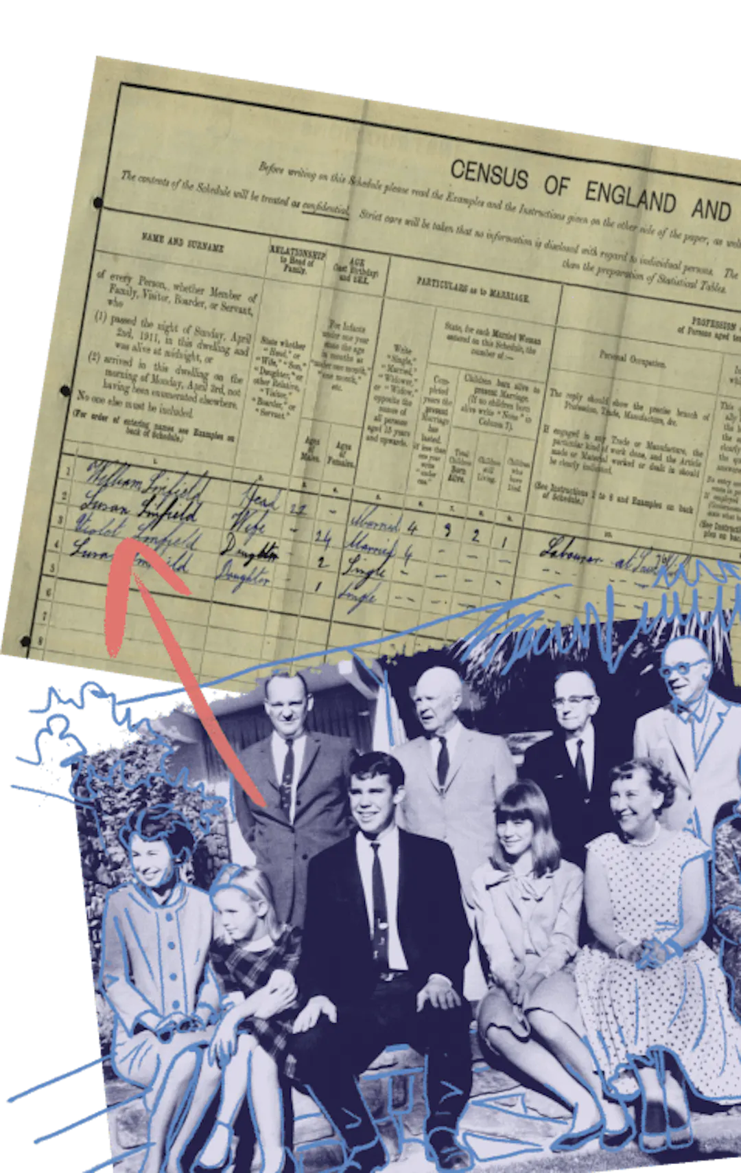Find Your Ancestors & Family History - Genealogy & Ancestry ...