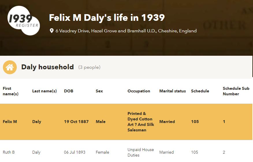 Tess Daly's family tree is full of English and Irish ancestors | Blog ...