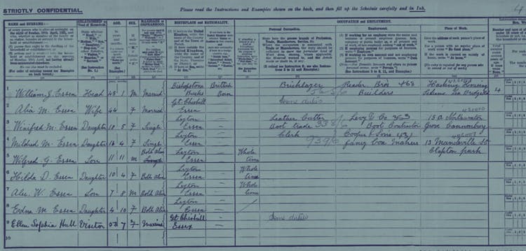 Surnames explained: The seven types of last names you should know ...