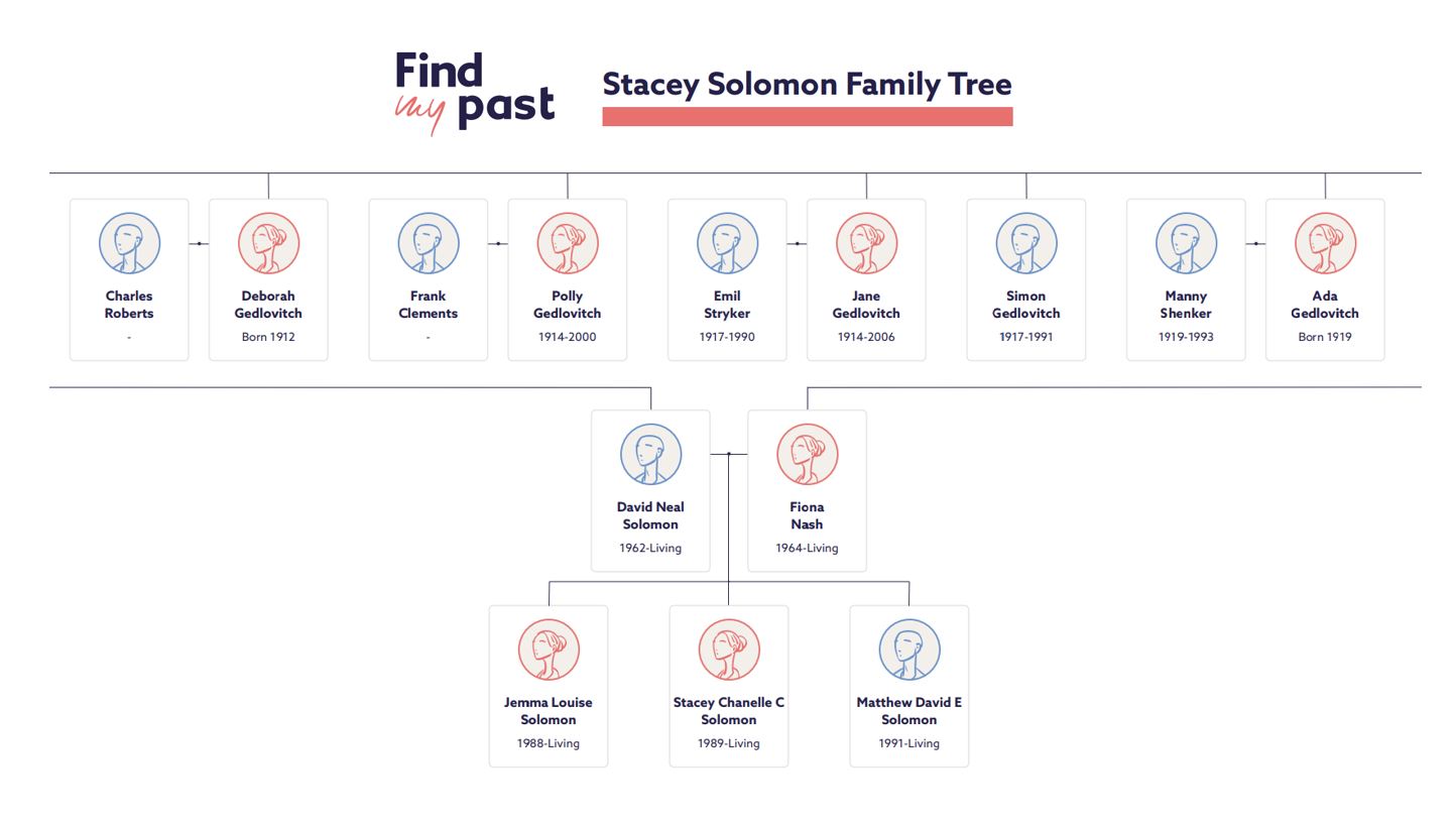 Stacey Solomon's family tree reveals wartime refugees and a Waterloo ...