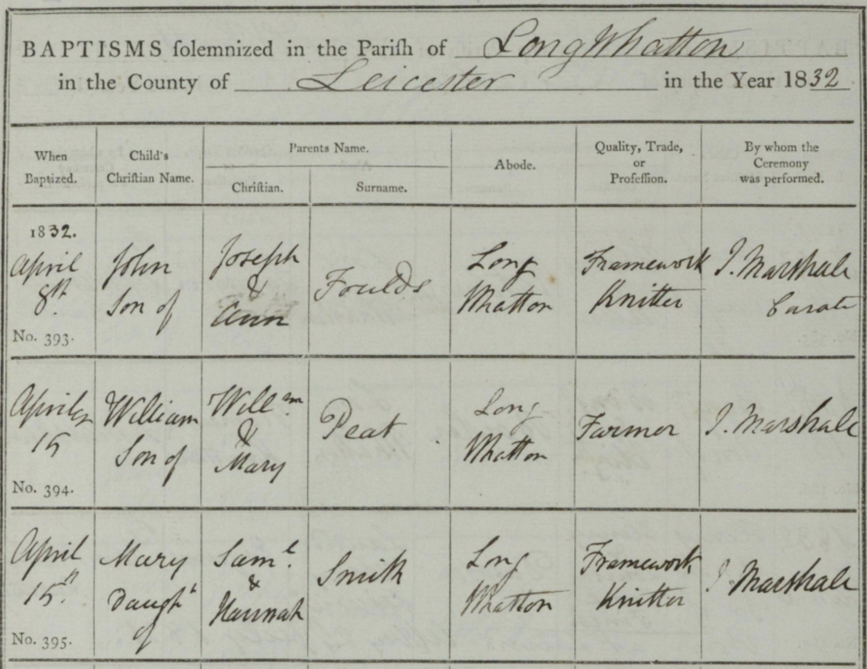 What were the most popular vintage baby names? | Blog | findmypast.co.uk