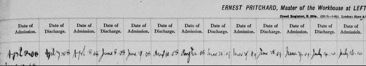 What is a Workhouse and Why do Family Historians Need to Know? | Blog ...