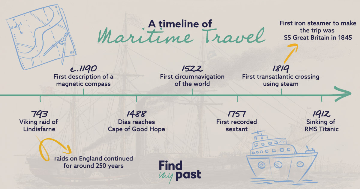 What was life like on board an emigrant ship generations ago? | Blog ...