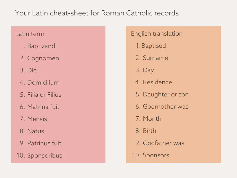 This week, continue getting carried away with your Catholic research ...