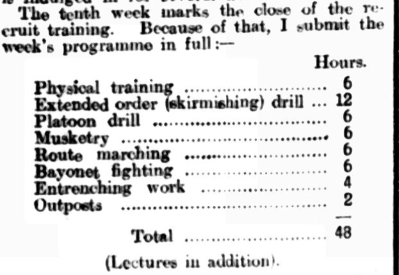 What daily life was like for First World War soldiers | Findmypast.co.uk