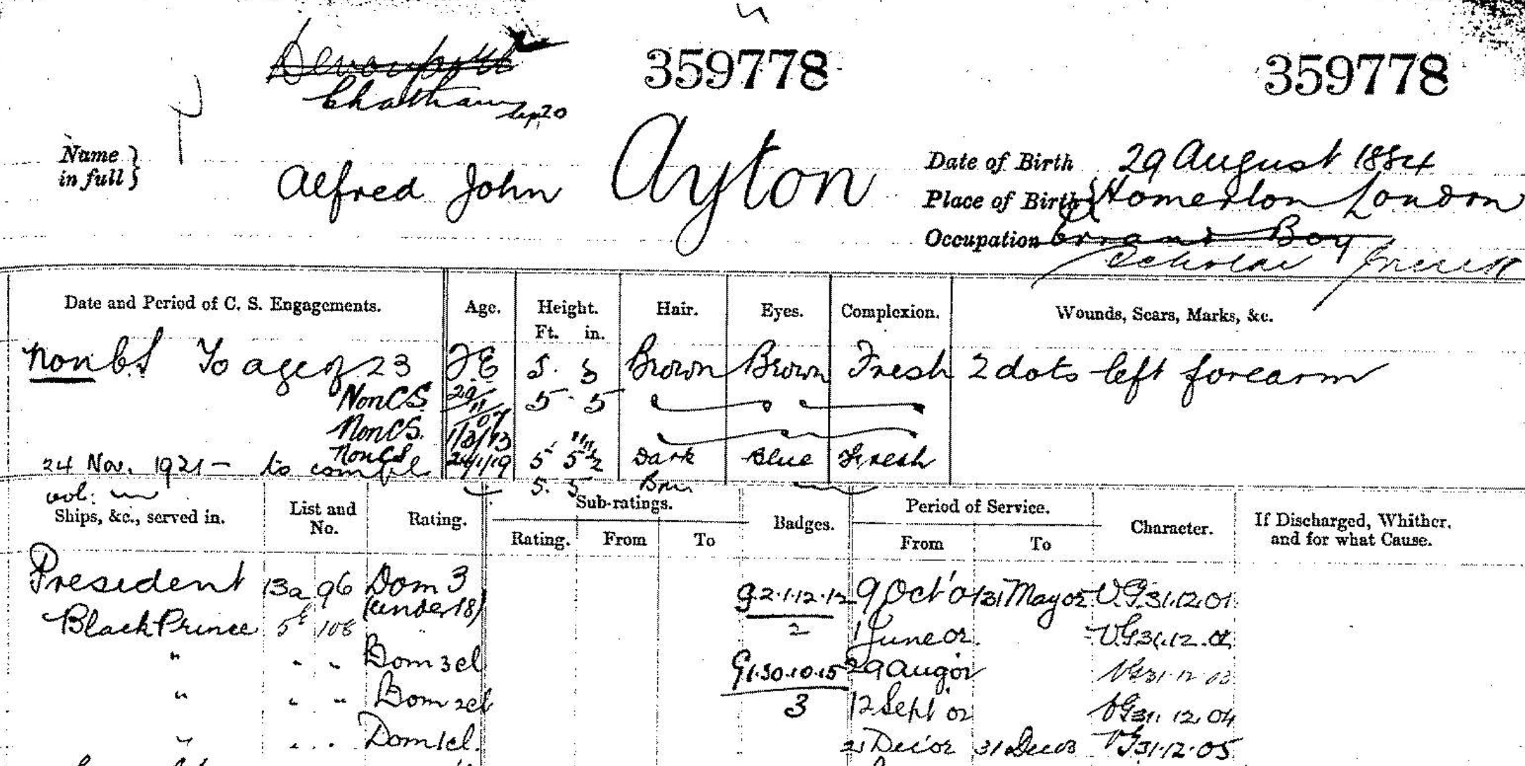 How the Royal Navy steered Britain through the First World War | Blog ...
