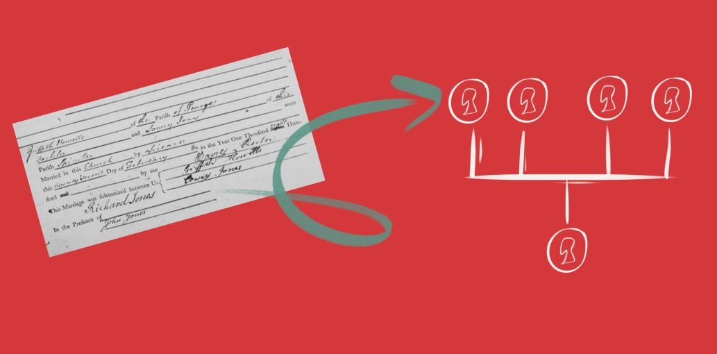 How I discovered my Welsh roots | Blog | Findmypast.co.uk