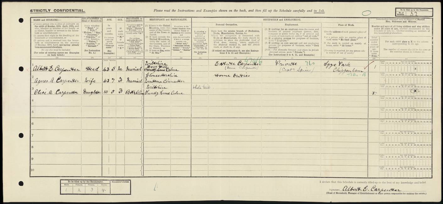 English surnames explained: The seven types of last names you should ...