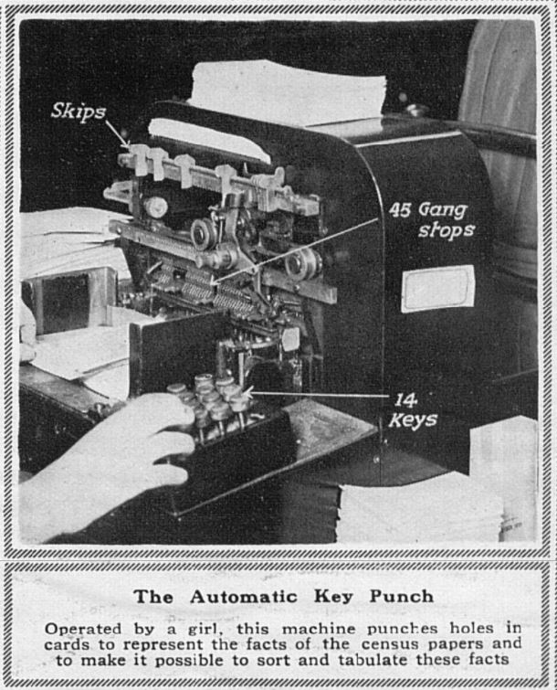Here's what it was like to take a national census back in 1921 | Blog ...