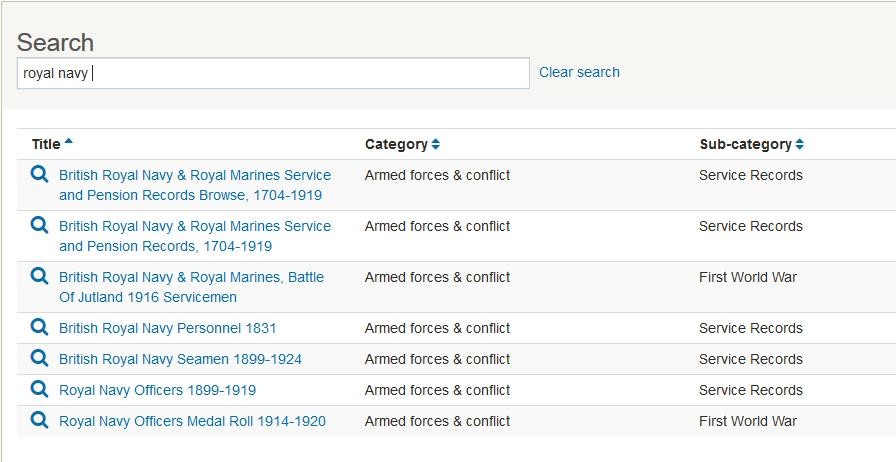 A Guide to Naval Service Records | Blog | Findmypast.co.uk