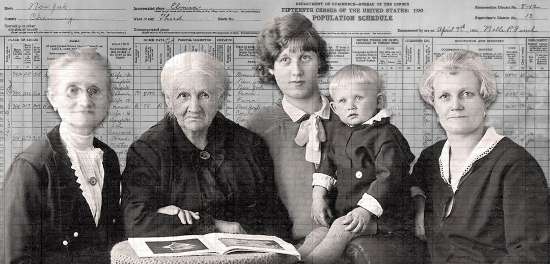 Everything you need to know about US census records | Blog | Findmypast.com