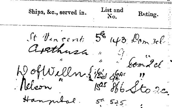 Understanding Naval Service Records | Blog | Findmypast.co.uk