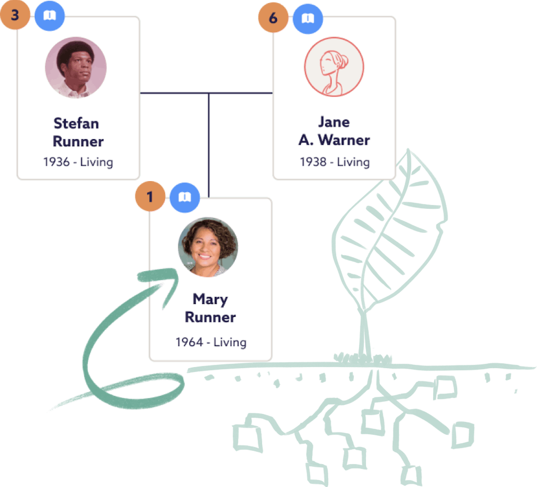 Find Your Ancestors & Family History - Genealogy & Ancestry ...