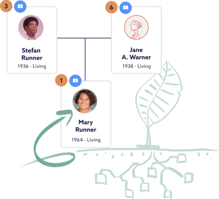 Find Your Ancestors & Family History - Genealogy & Ancestry ...