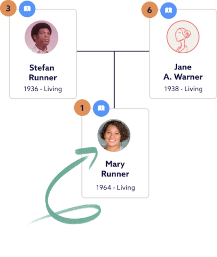 Find Your Ancestors & Family History - Genealogy & Ancestry ...