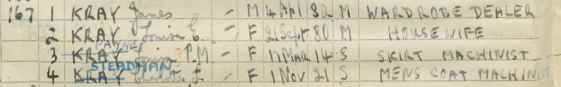 Kray twins family tree | Findmypast.co.uk