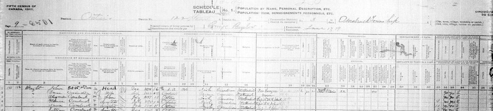 Canadian family history starts with census records | Blog | Findmypast ...