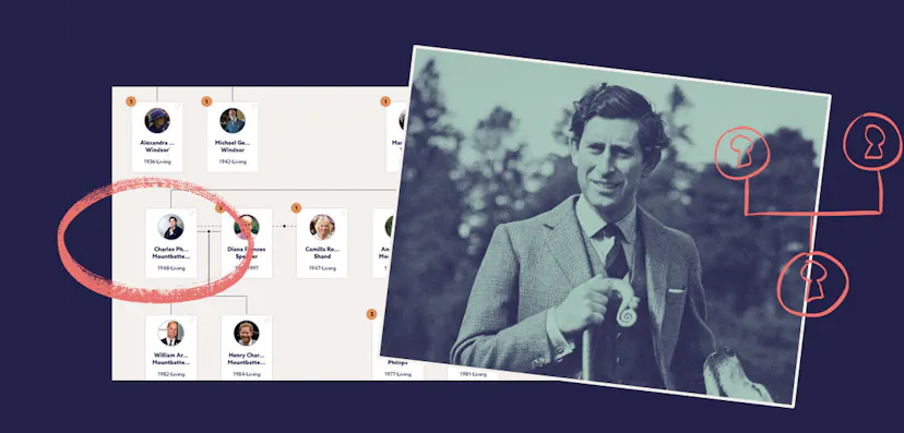 Who's who on King Charles III's family tree? | Blog | Findmypast.com