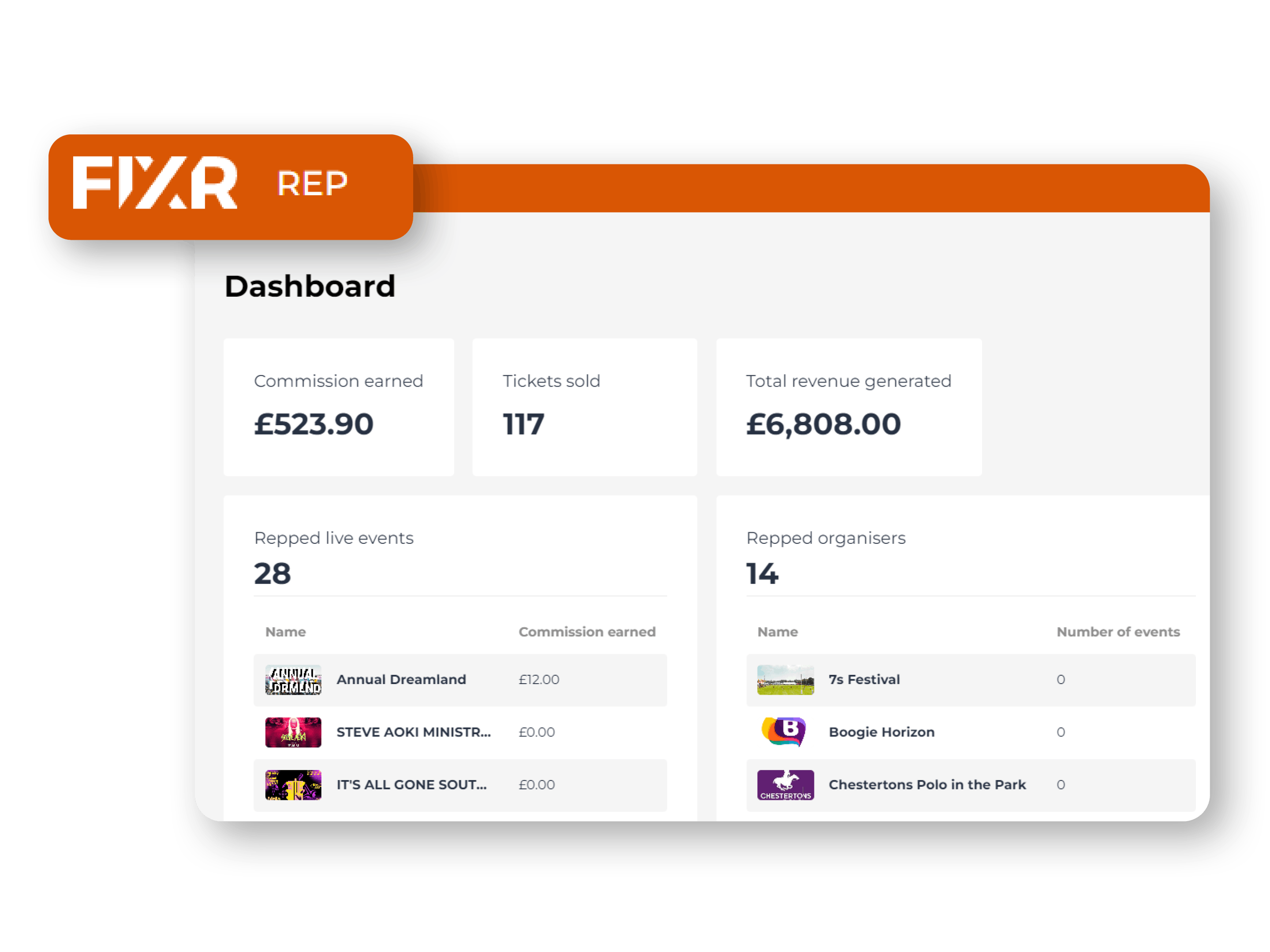 Tap into an audience your marketing can’t reach | FIXR Reps