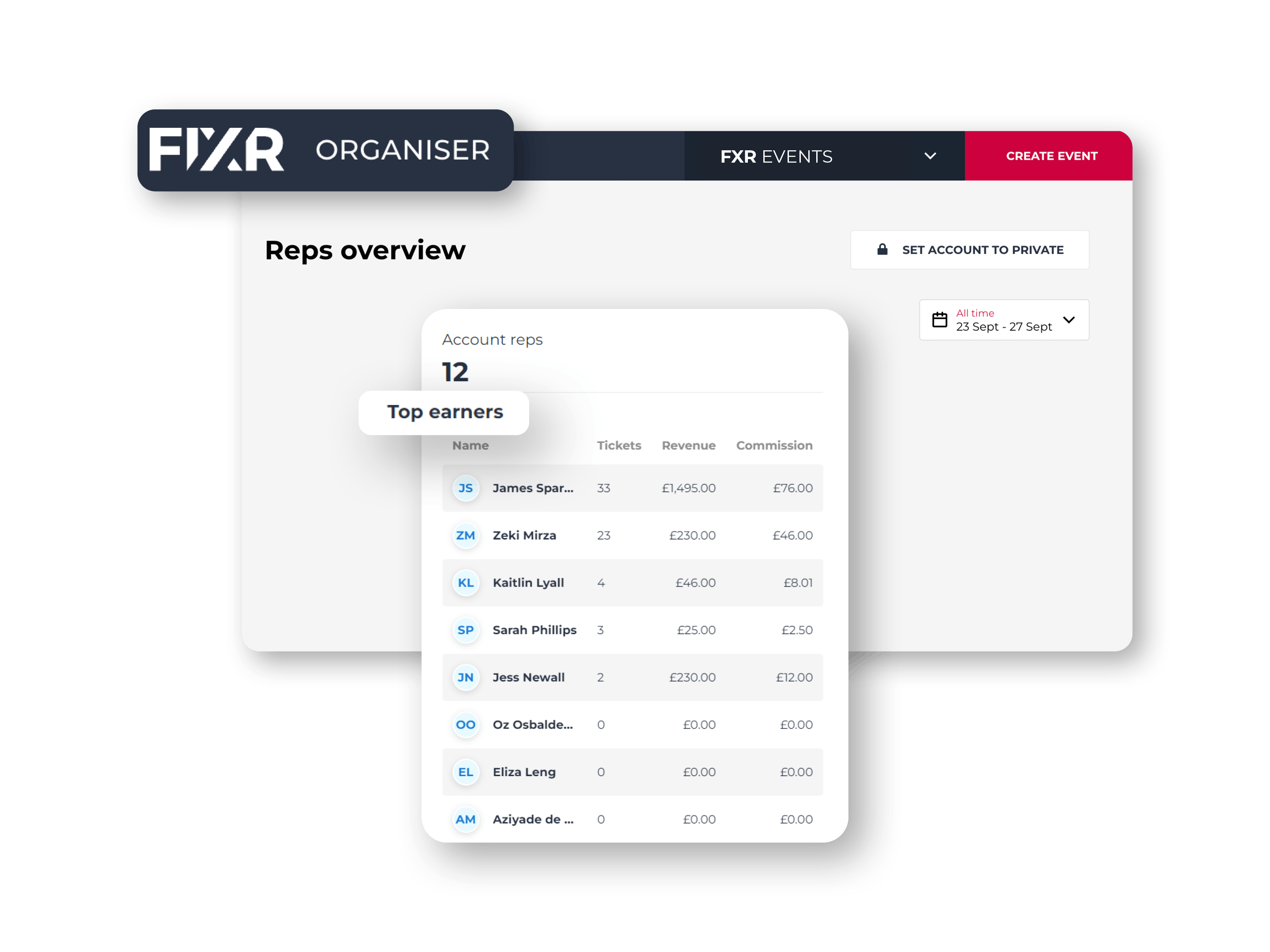Tap into an audience your marketing can’t reach | FIXR Reps