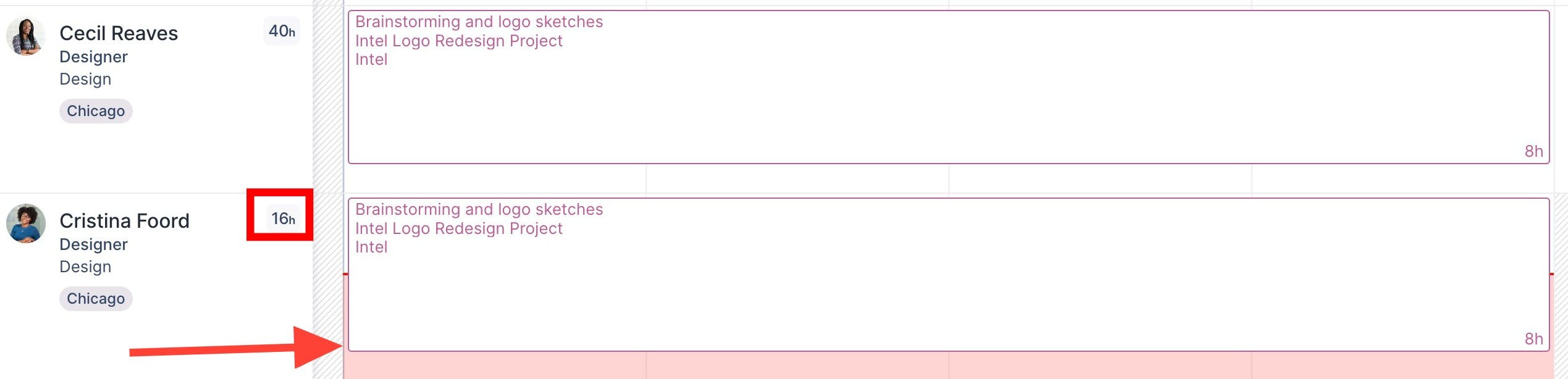 Resource Availability: How To Track It & Manage Shortages