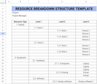 How to Create A Resource Breakdown Structure [+Template]