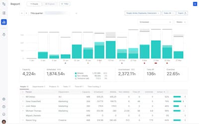 What Is Resource Utilization? Formula + Examples