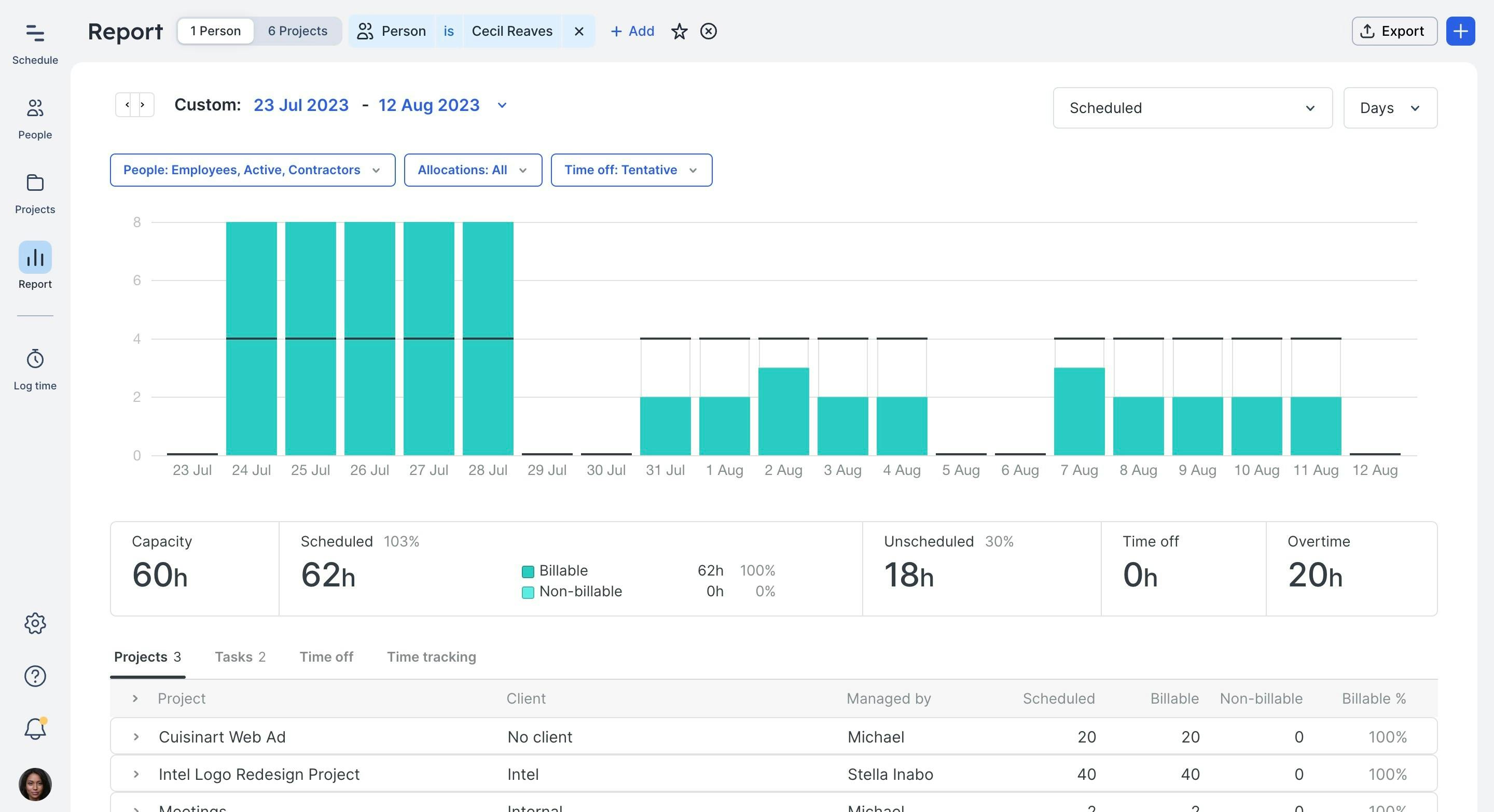 A Quick Guide to Resource Smoothing: Definition, Benefits, and Process A Quick Guide to Resource Smoothing: Definition, Benefits, and Process