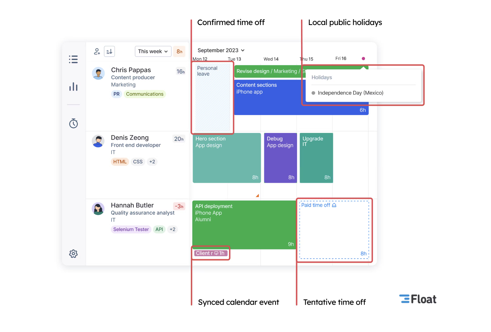 How To Plan Capacity of Agile Projects in Practice