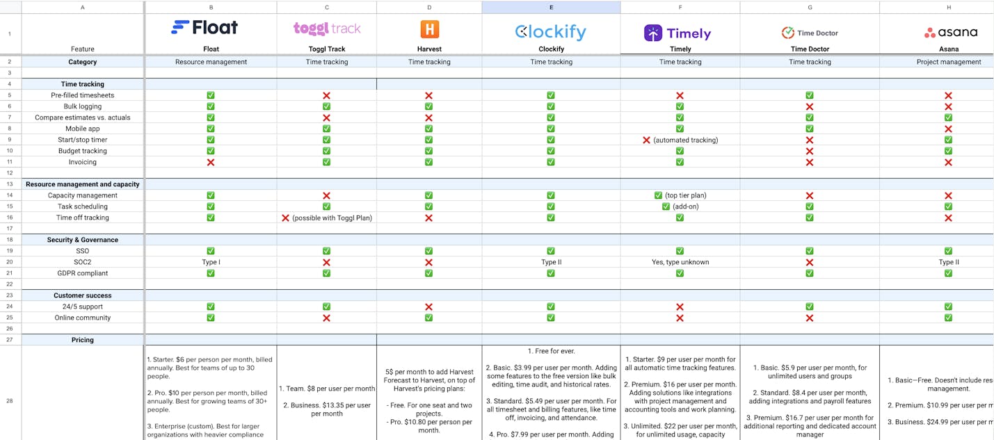 7 Time Tracking Tools for Agencies [Top Software & Apps in 2024]