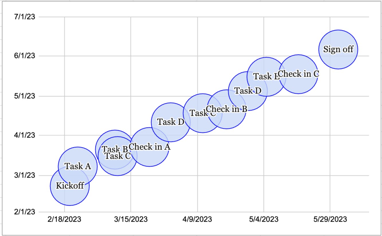 Get Your Project on Track With 7 Project Timeline Templates