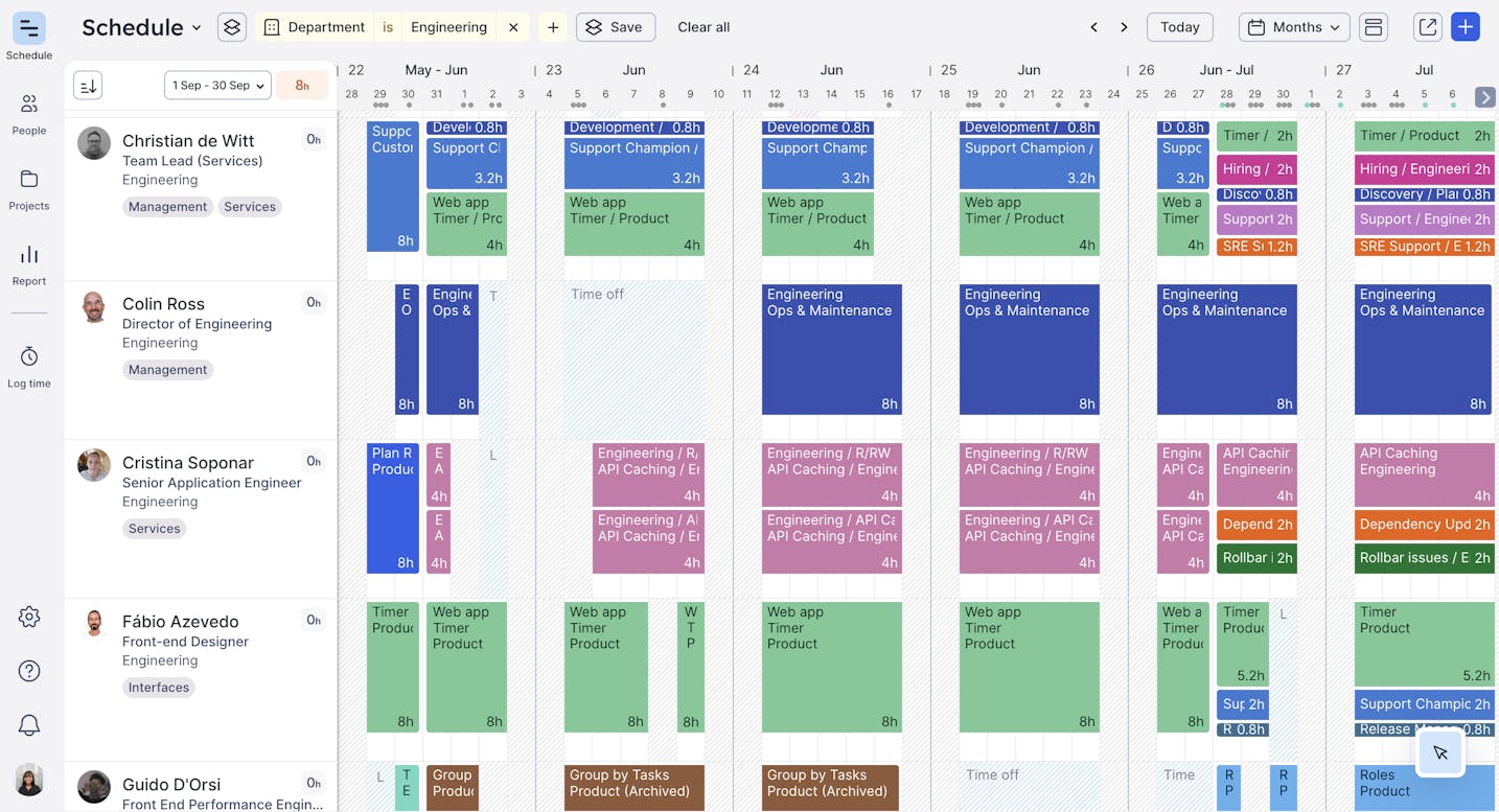 Resource Allocation: Improve Project Efficiency in 2024