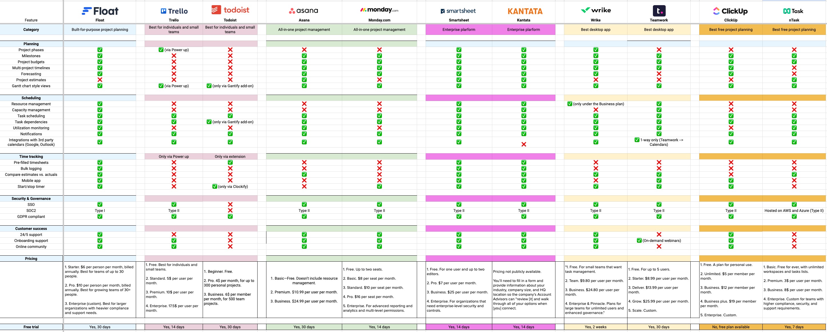 10 Best Project Planning Software for 2024