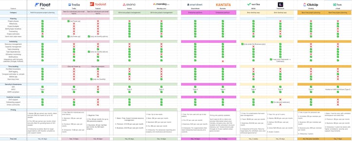 10 Best Project Planning Software and Tools for 2024
