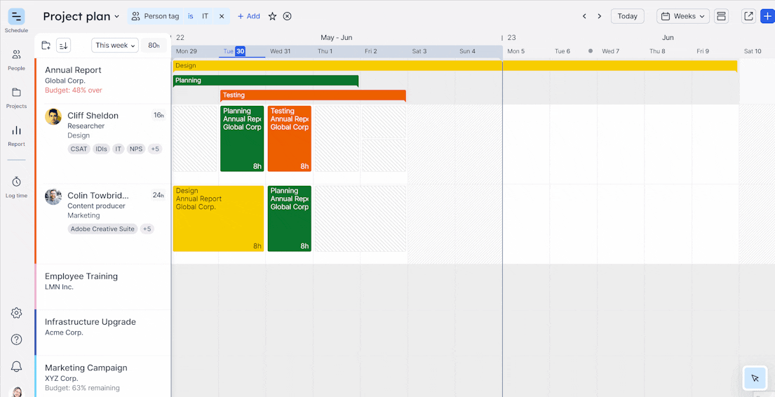 What Is Resource Planning? A Simple Guide for 2024